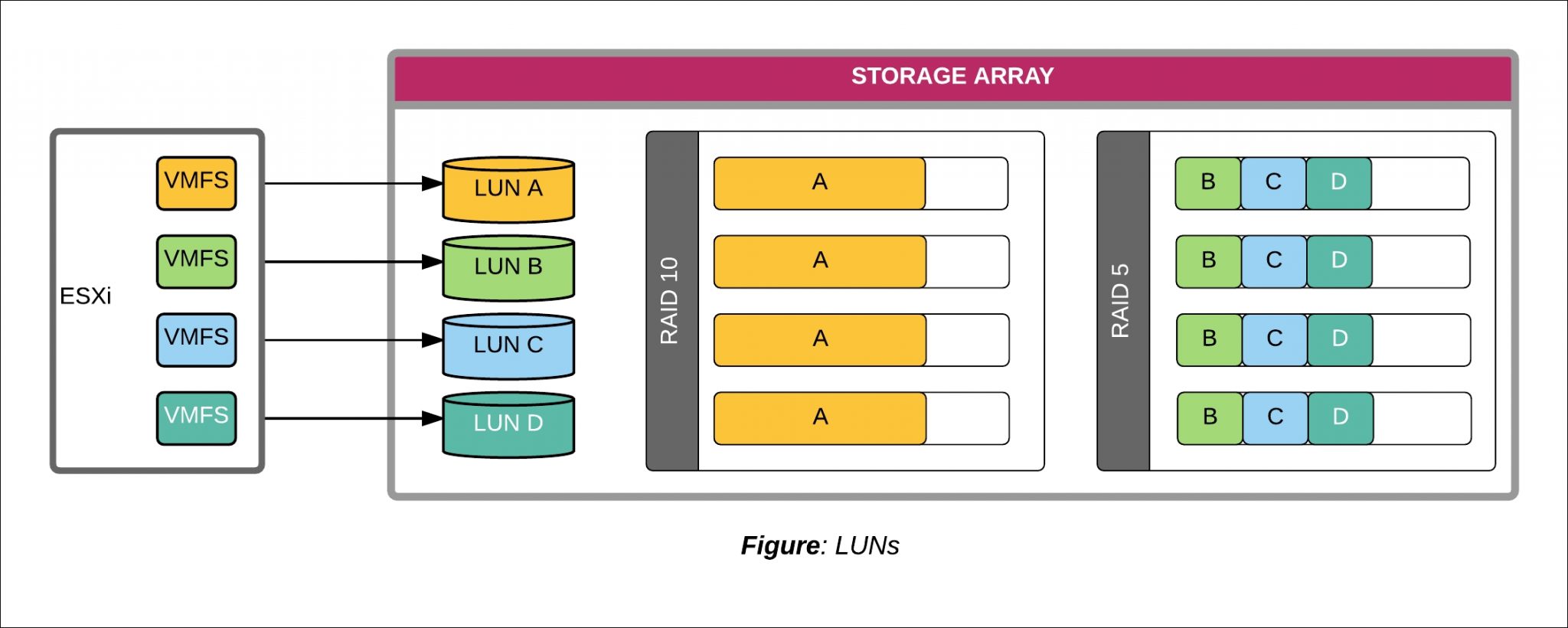 logical unit number (LUN) – t-Blog