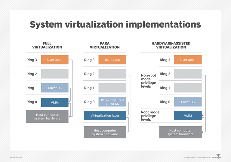 Implementation Levels Of Virtualization Vrogue co Implementation Levels Of Virtualization Vrogue co