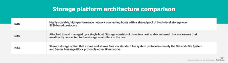 network-attached storage (NAS);-definition, uses, examples and its ...