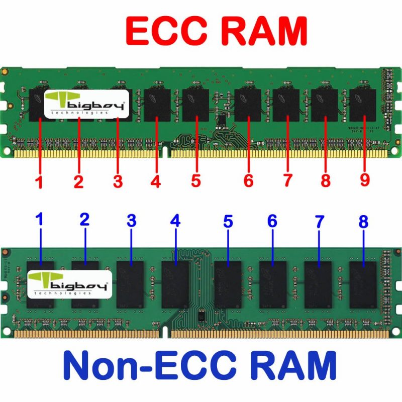 A Simple Visual Method To Distinguish ECC From Non ECC Server Memory