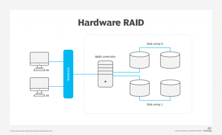 Differences btween software RAID and hardware RAID-an expert’s simple ...