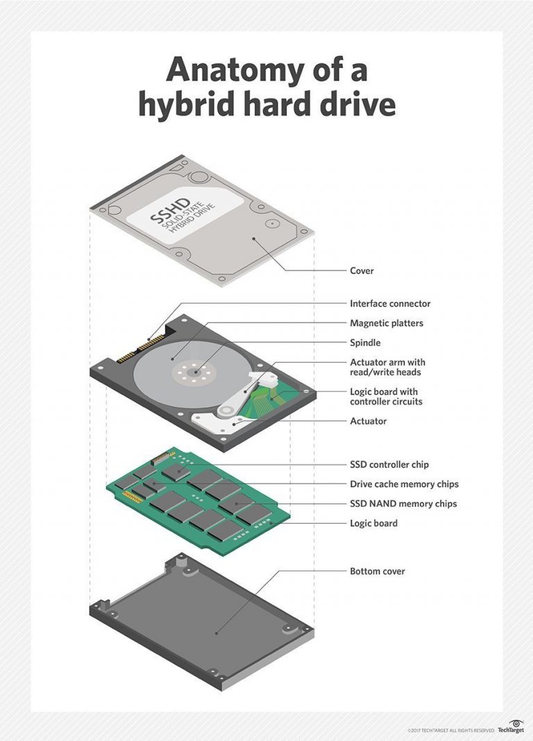 What is a hybrid hard drive (HHD)? – t-Blog